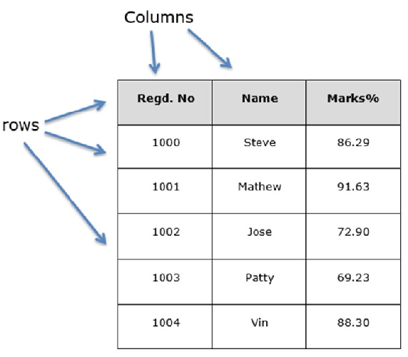 Pandas DataFrame