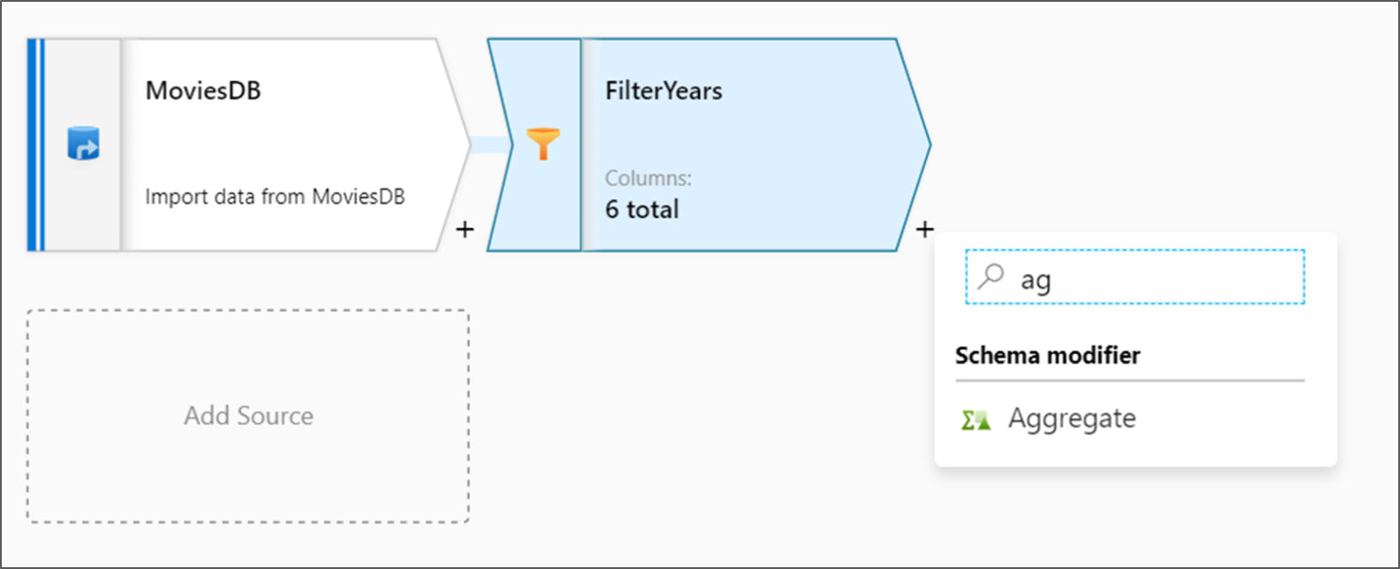 Transform data using mapping data flows